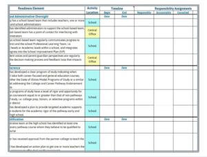 Introduction to the Pathways School Readiness Framework and a Peek into ...
