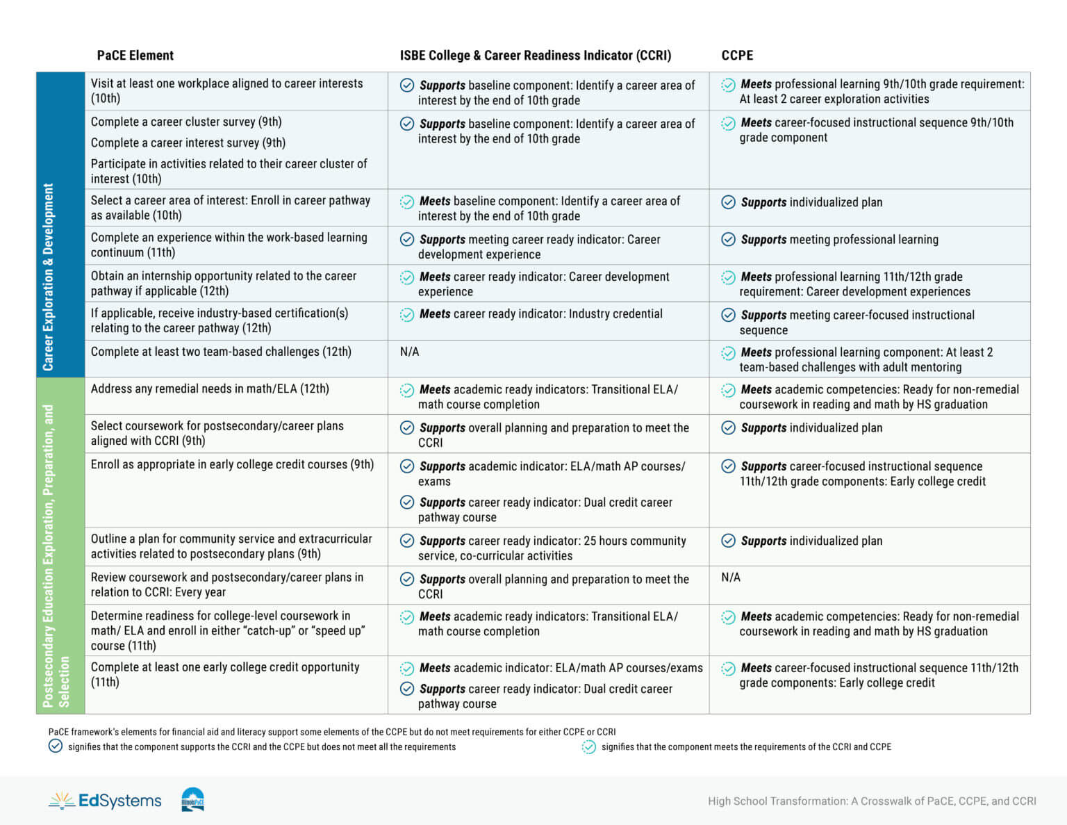Resources – Education Systems Center at NIU